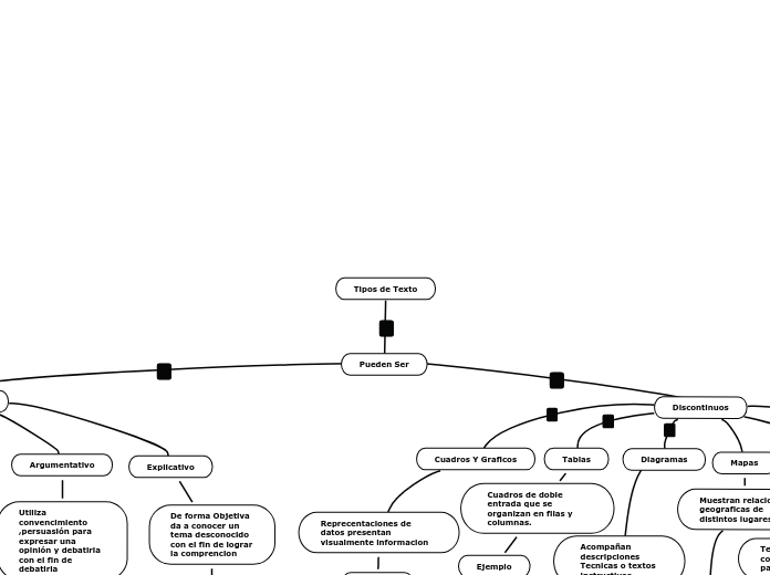 Tipos De Texto Mind Map 7179